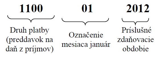 Zmeny v platení daní od 1. 1. 2012 - Asseco Solutions